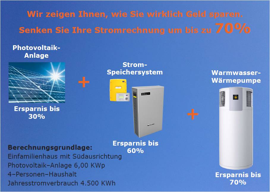 Photovoltaik Reutlingen | Sachwert Zentrum